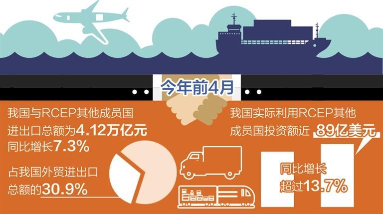 《區域全面經濟夥伴關係協定》對15個簽署國全面生效——RCEP進入全面實施新階段_時政要聞_中國臺灣網